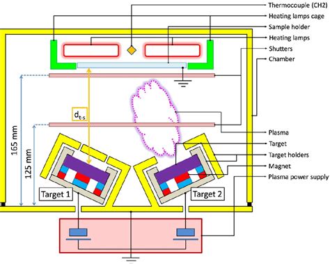 Figure 52 From Single Photon And Photon Number Resolving Detectors