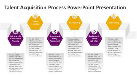 Talent Acquisition Process Powerpoint Presentation Ppt Template