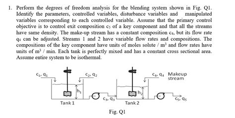 Solved Perform The Degrees Of Freedom Analysis For The Chegg