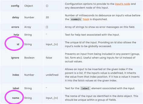 Multiple Uses Of A Condition Break The Display Of Radio Buttons · Issue