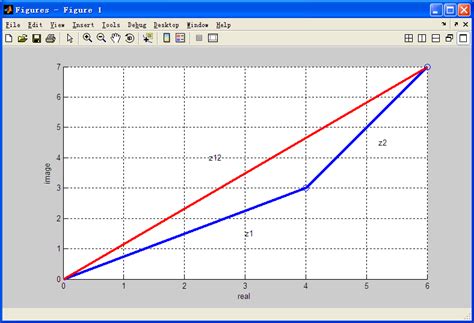 Matlab下复数加法的几何意义 Labview论坛