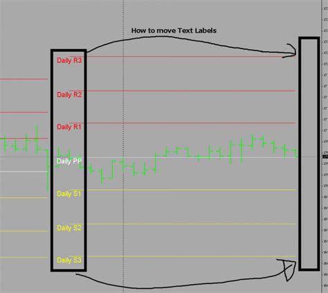 Please Help Can Someone Help Me How To Move Text Label Symbols Mql4 And Metatrader 4