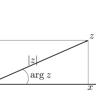 Modulus And The Argument Of A Complex Number Download Scientific Diagram