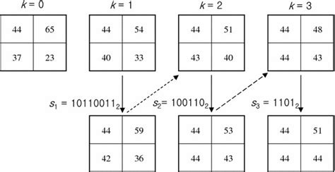 An Example Of Embedding Algorithm Download Scientific Diagram