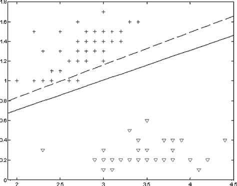 classifier lines for classes 2 and 4 in the iris data set download