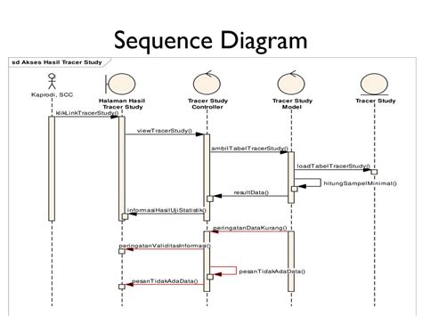 Sequence Diagram