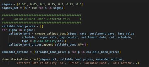 Coding Towards Cfa 26 Effect Of Interest Rate And Volatility Data