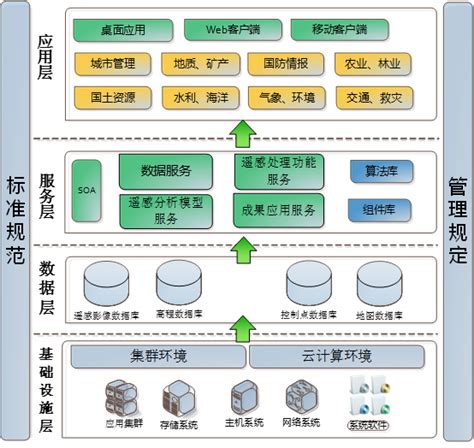 2015esri用户大会分享之：更智能化的遥感软件平台 Envi Idl技术殿堂 博客园