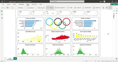 Arya Bhushan On Linkedin Olympics Datastorytelling Powerbi Sportshistory Olympicanalysis…
