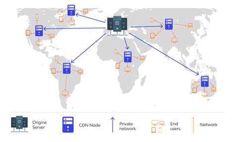 What Is A Content Delivery Network Cdn Stradiji