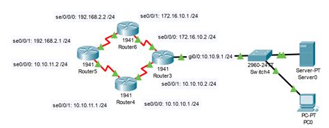 Solved Ripv2 Auto Summary Not Working Cisco Community