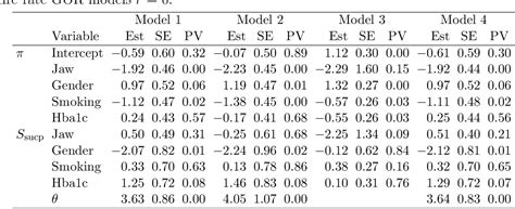 Figure 1 From Efficient Estimation Of Mixture Cure Frailty Model For Clustered Current Status