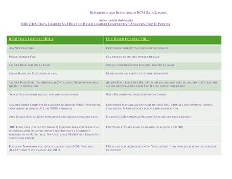 Description And Definition Of Hcm Data Loader Pdf