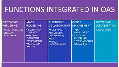 Office Automation Systems Mscisbolouereifidi