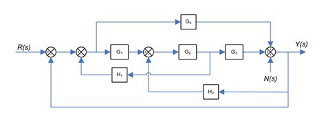 Solved Simplify The Block Diagram Step By Step Through The