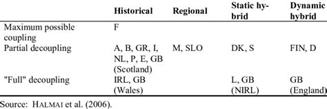 1 National Implementation Of The Sps Download Table