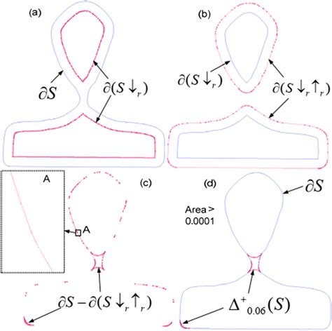 Illustration Of Computing Infeasible Features By Using Ldni Based