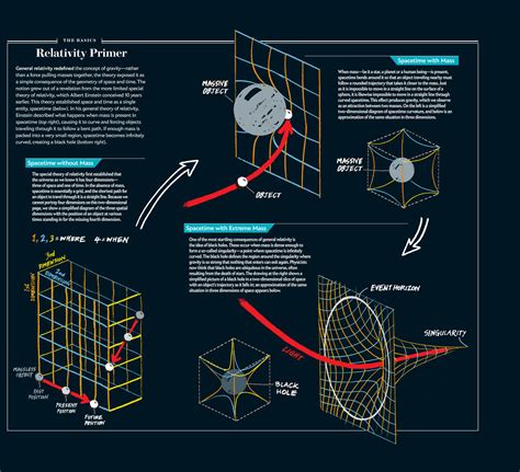 Theory Of Relativity Spaceship Example At Clinton Spears Blog