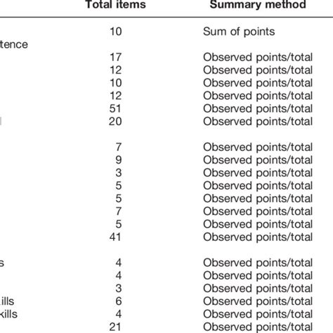Calculation Of Summary Scores For Measures Download Scientific Diagram