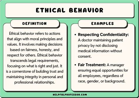 Examples Of Ethics In Everyday Life