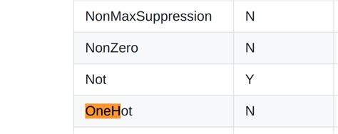 Converting Onnx To Trt 8 No Importer Registered For Op Onehot