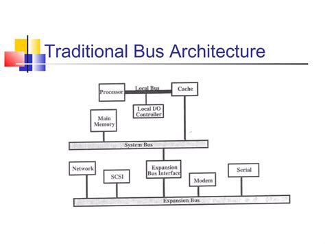 Bus Interconnection Ppt
