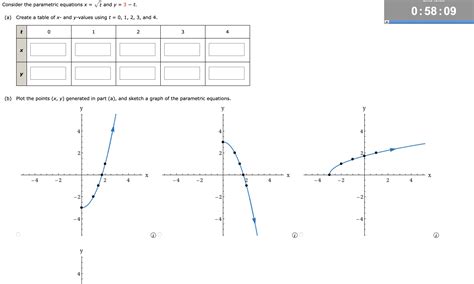 Solved B Plot The Points X Y Generated In Part A Chegg