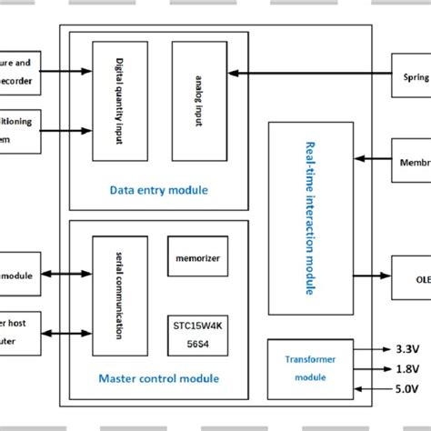 Frame Diagram Of The Circuit Structure Download Scientific Diagram