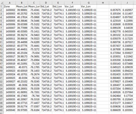 Standard Deviation Calculation Wrong In My Vba Macro Rexcel