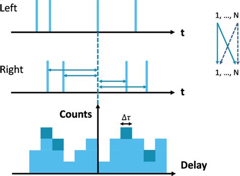 Figure 2 From A Framework For Computational Modelling Of Interaural Time Difference