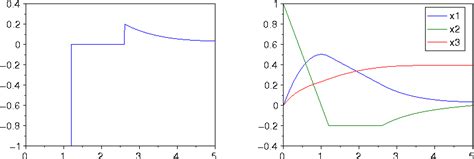 Figure 1 From Second Order Analysis Of State Constrained Control Affine