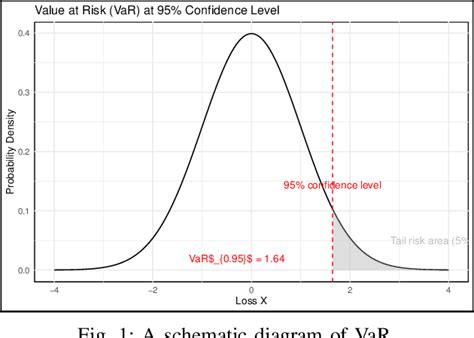 Figure 1 From Enhancing Risk Assessment In Transformers With Loss At