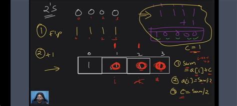 karan tripathi on linkedin dsa learningjourney lovebabbar