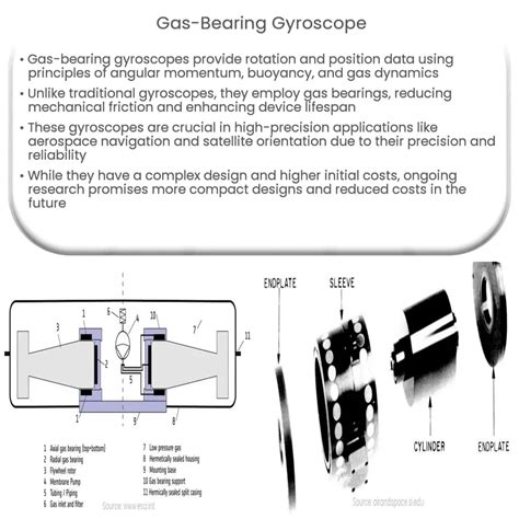 Gyroscope à Palier à Gaz Comment ça Marche Application Et Avantages