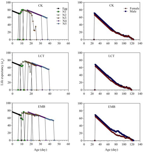 The Lethal And Sublethal Effects Of Lambda Cyhalothrin And Emamectin Benzoate On The Soybean