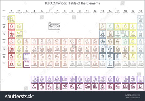 Periodic Table Elements Atomic Number Symbol เวกเตอร์สต็อก ปลอดค่า