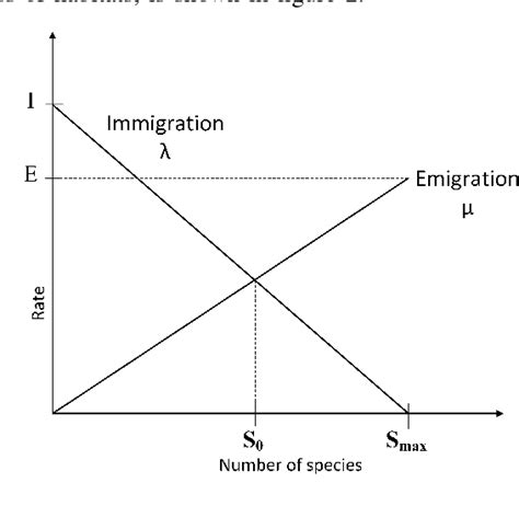 Figure 2 From Designing Pid Controllers For A Five Bar Linkage Robot Manipulator Using Bbo