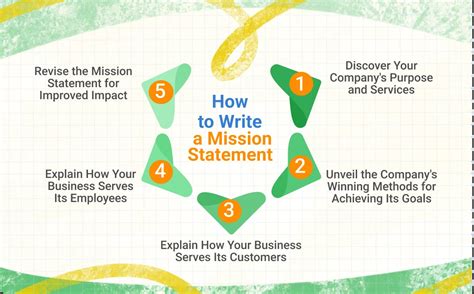 How To Write A Mission Statement Unleashing The Power Of Purpose