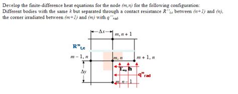 Develop The Finite Difference Heat Equations For The