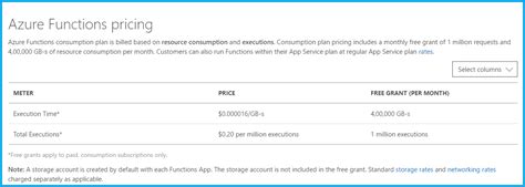 How Can I Monitor The Memory Used By My Azure Functions Stack Overflow