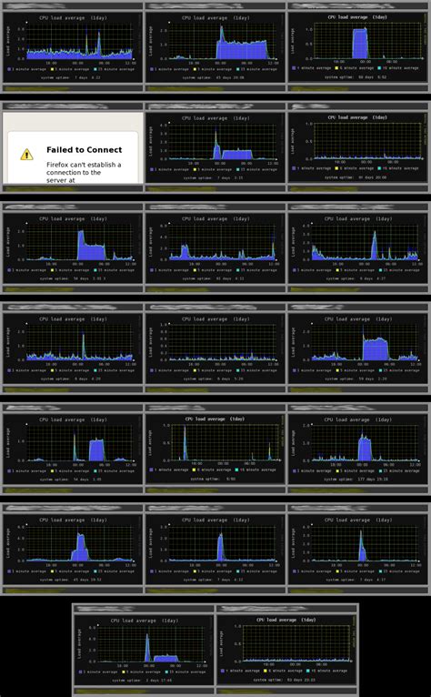 Monitorix Open Source Systemüberwachung Dev Crowd