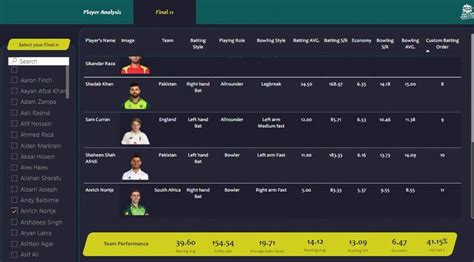 Dataanalytics Powerbi T20worldcup Cricket Brightdata Pandas