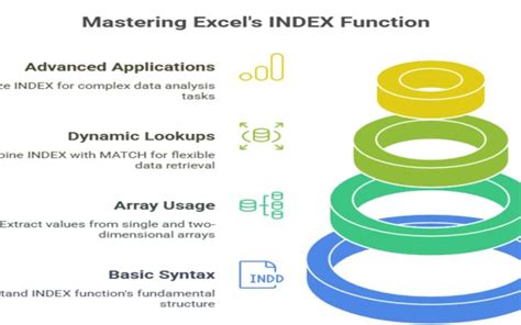 Index Function In Excel