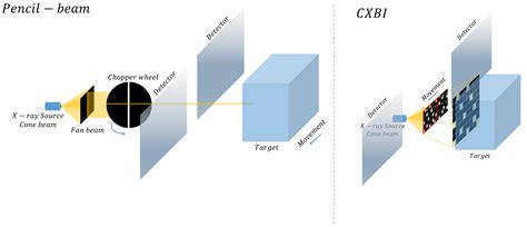 GitHub Edgar Noita CXBI This Repository Contains All The GATE Matlab Python Routines Needed