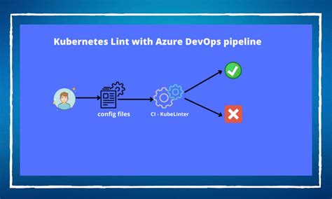 Kubernetes Lint With Azure Devops Pipeline By Kasun Rajapakse Enlear Academy