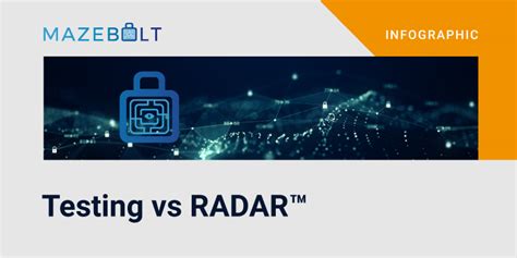 Ddos Testing Vs Ddos Radar Traditional Ddos Testing Vs Ddos Radar Mazebolt