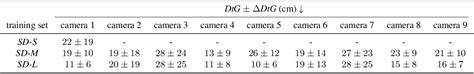 table 4 from towards learning monocular 3d object localization from 2d