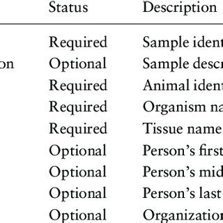 Description Of Mysql Database Schema The Mysql Schema Consists Of A Download Table