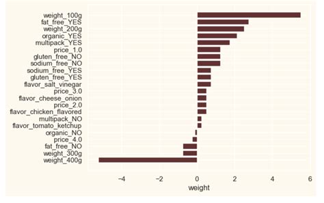 Github Nitinjosephrepoconjoint Analysis To Uncover Consumer Preferences Conjoint Analysis Is