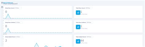 Styles Of Layouts Are Broken After Updating Version From To Issue Laravel